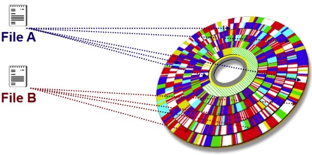 Essential Hard Disk Tools: Optimize Your Disk with Free Programs